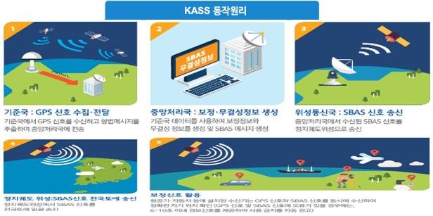 GPS 오차 1m까지 줄인다…'KASS' 신호 15일 첫 제공 - 파이낸셜뉴스