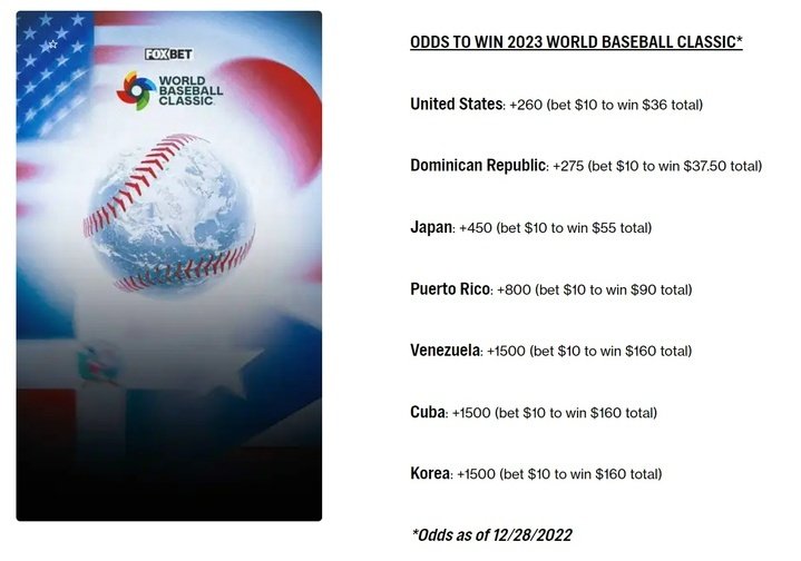 한국, 2023 WBC 우승 배당은 '16배'…1위는 3.6배의 미국 - 파이낸셜뉴스