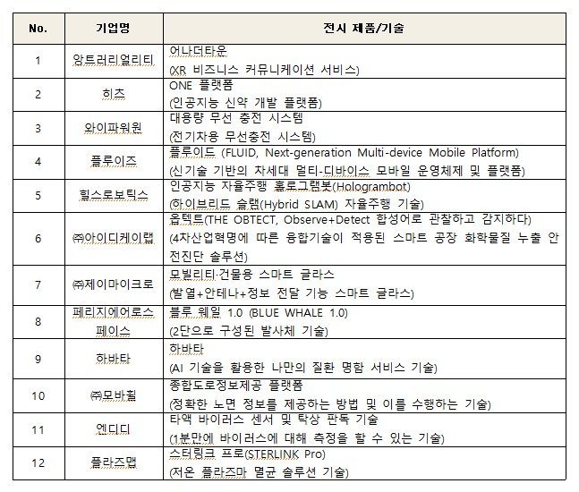 KAIST 'CES 2023' 참가…유관 창업기업 제품·기술 홍보 - 파이낸셜뉴스