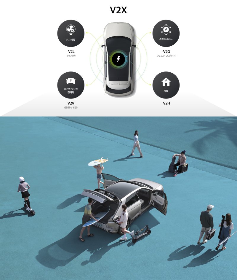 현대차그룹, 전기차 '충전 혁신'… V2V 기술 개발 박차 - 파이낸셜뉴스