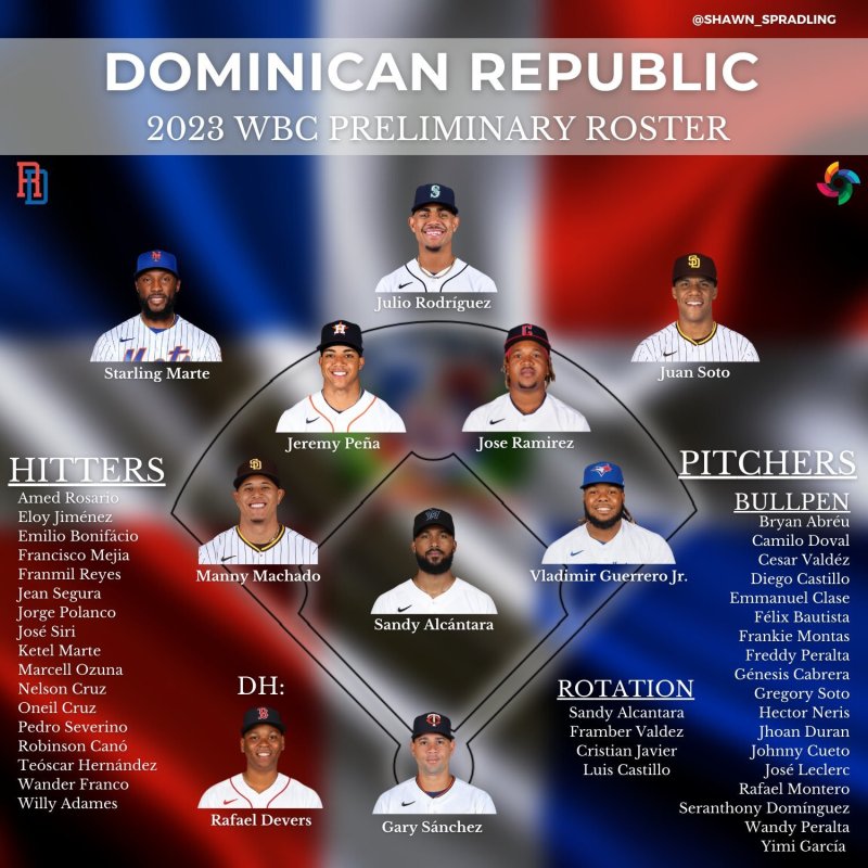 도미니카공화국, WBC 대표팀 구성 난항…18명이 차출 거부 받아 - 파이낸셜뉴스