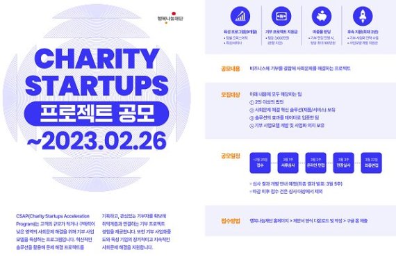 SK행복나눔재단, 기부 사업모델 육성 프로그램 ‘CSAP’ 4기 공모 - 파이낸셜뉴스