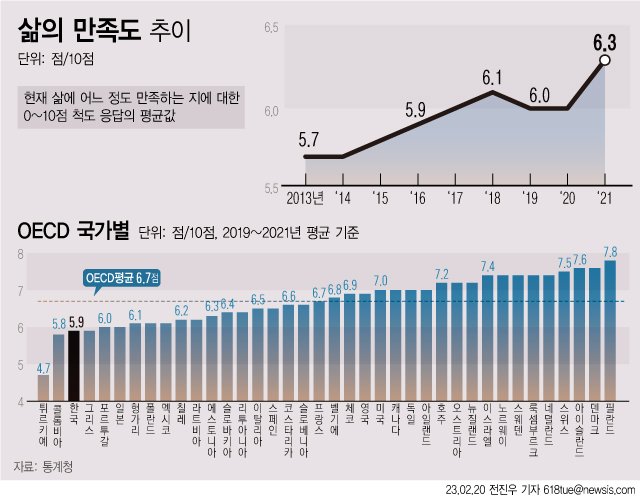 [세쓸통]"있는 휴가도 못 쓰는데"…노동시간 OECD 5위, 과로사회 韓 - 파이낸셜뉴스
