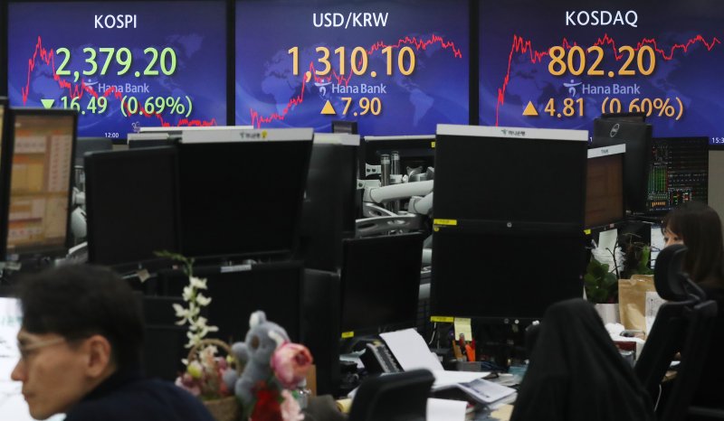 [fn마감시황] 코스피, FOMC 불확실성에 0.69% 하락 - 파이낸셜뉴스