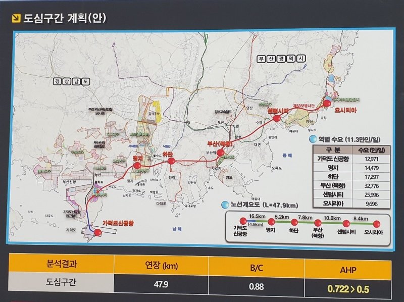 ‘가덕신공항~오시리아 26분 주파'...부산형 급행철도 2030년 완공 - 파이낸셜뉴스
