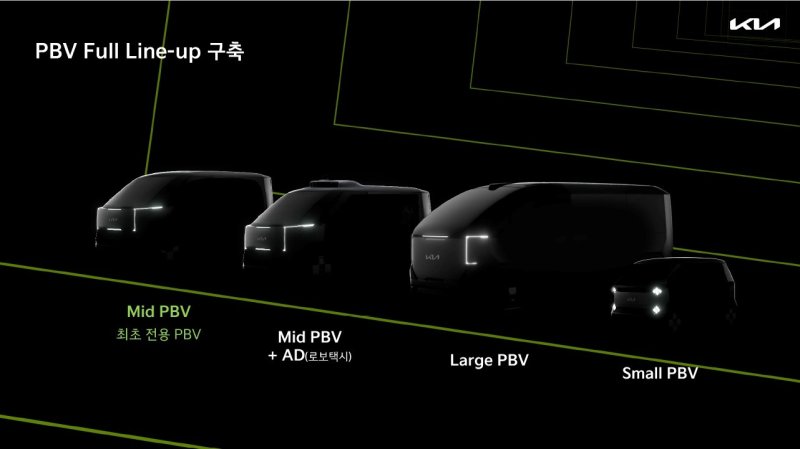 기아가 세계1위 목표로 달려드는 'PBV 시장'…선봉은 '레이EV' - 파이낸셜뉴스