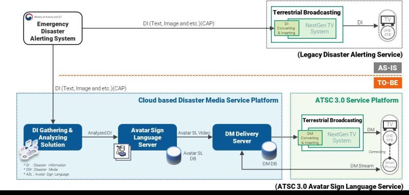 ETRI ‘꿈의 UHD방송 시대’ 연다…NAB 참가 - 파이낸셜뉴스
