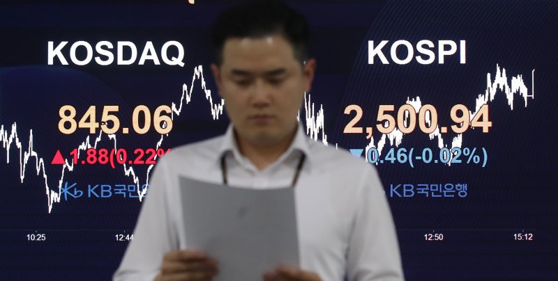 코스피, FOMC에도 2500선 방어…0.02%↓(종합) - 파이낸셜뉴스