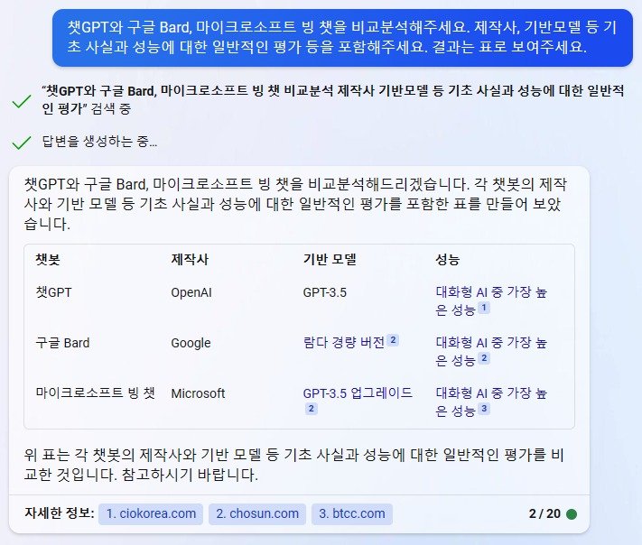 [아무Tech]드디어 온라인 연결된 '챗GPT', 바드·빙과 비교해 보니 - 파이낸셜뉴스