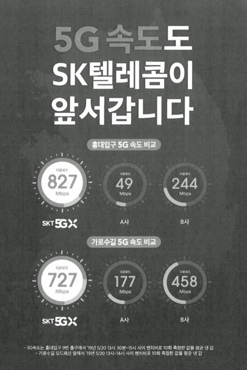 '5G, LTE의 20배'…공정위, 거짓광고 통신3사에 과징금 336억 - 파이낸셜뉴스