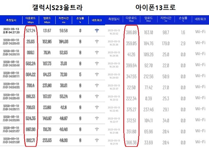 [5G 28㎓ 와이파이] 지하철 2·5~8호선, 속도 10배 빨라진다 - 파이낸셜뉴스