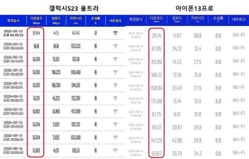 [5G 28㎓ 와이파이] 지하철 2·5~8호선, 속도 10배 빨라진다 - 파이낸셜뉴스