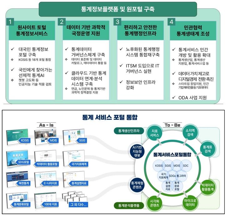 Ai탑재 통계챗봇 내년 시범 구축…esg 데이터베이스도 만든다 파이낸셜뉴스