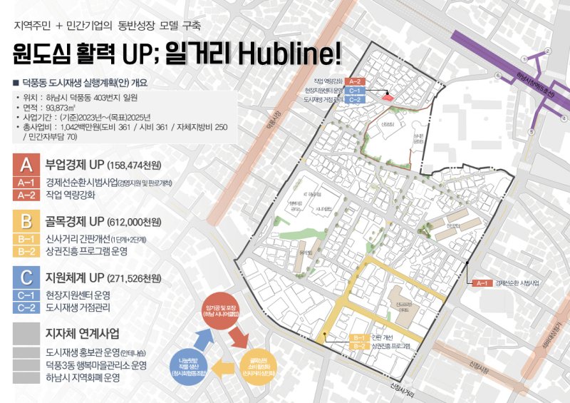 하남시 덕풍전통시장, 경기도형 도시재생사업 선정 - 파이낸셜뉴스