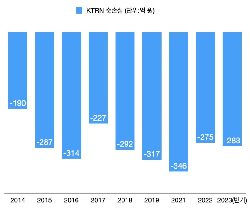 '아프라카의 꿈' 물거품 위기…르완다 LTE 독점사업권 박탈 당한 KT - 파이낸셜뉴스
