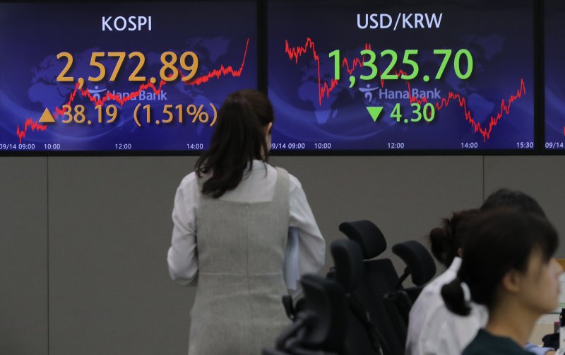 "환율 1330원서 등락"…FOMC 파월 '입'에 쏠린 눈 - 파이낸셜뉴스