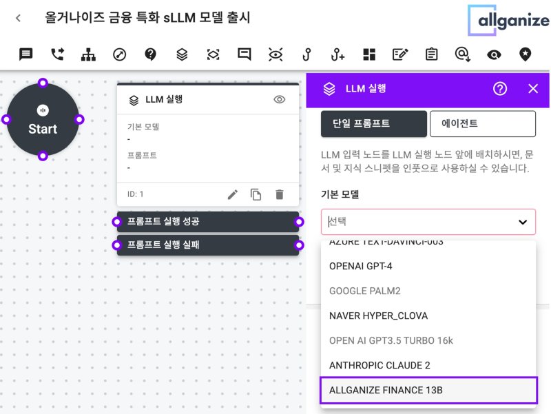 "금융 특화된 AI 언어 모델"…'알리 파이낸스 LLM' 출시 - 파이낸셜뉴스
