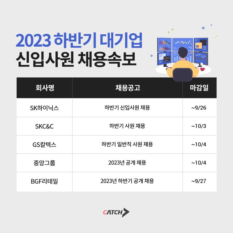 SK·GS·BGF 등 대기업 "신입 인재 확보 나서" - 파이낸셜뉴스