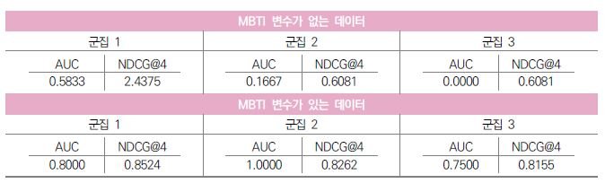 나한테 딱 맞는 OTT 장르는?…"MBTI, OTT 콘텐츠 추천에 유용" - 파이낸셜뉴스