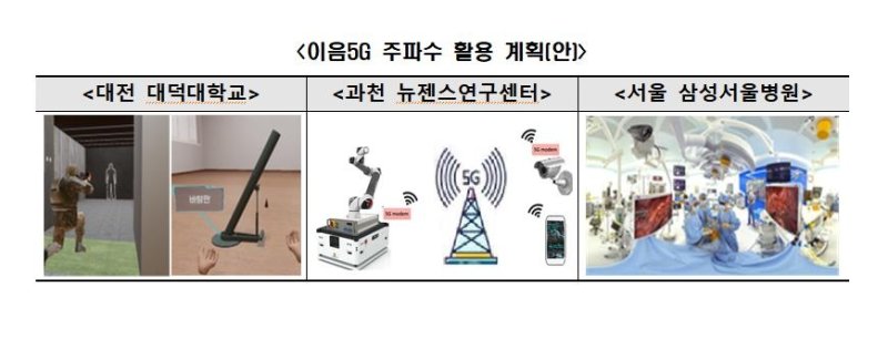 뉴젠스·KT MOS 북부에 28㎓ 대역 이음5G 주파수 할당 - 파이낸셜뉴스