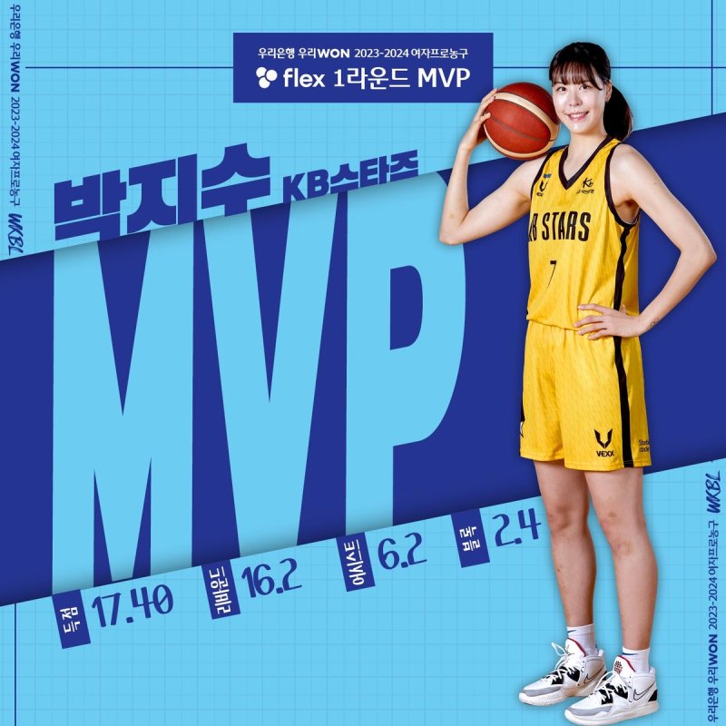 박지수, 여자프로농구 1라운드 MVP…기량발전상은 이해란 - 파이낸셜뉴스