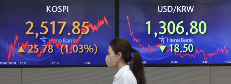 美 FOMC 경계감 속 관망심리 강화 예상[주간증시전망] - 파이낸셜뉴스