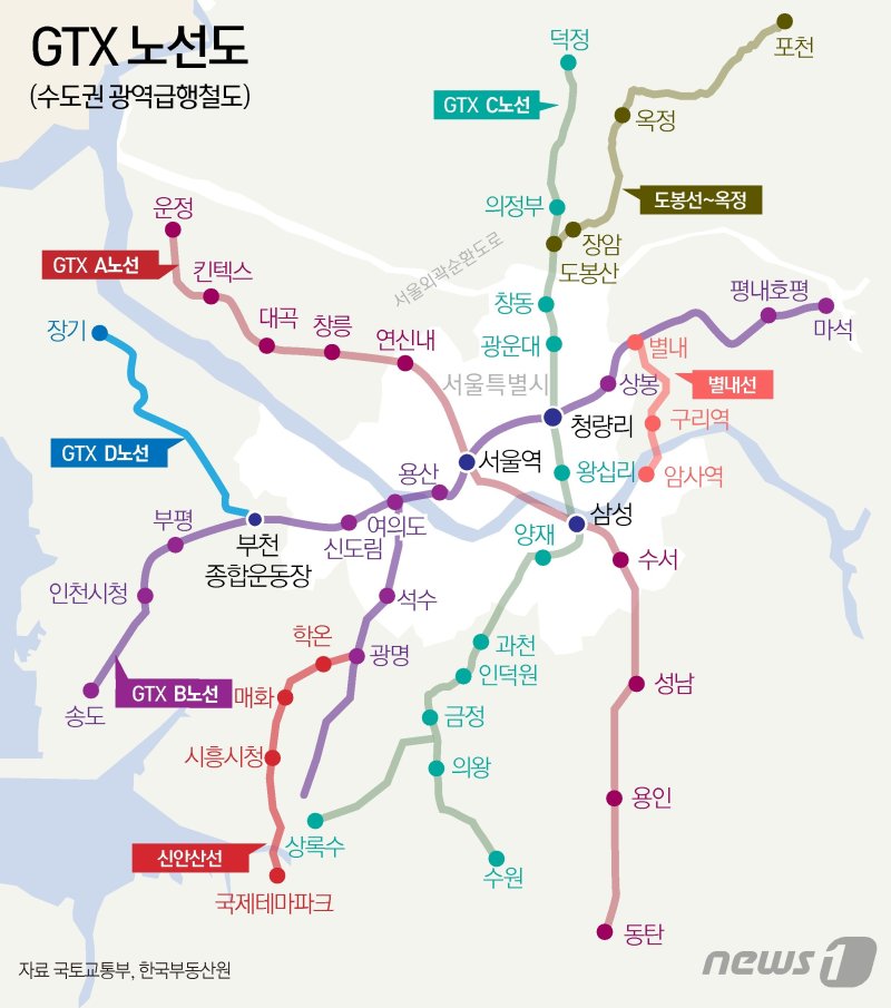 GTX-C노선 12년만에 '본궤도'…실시계획승인 고시 27일 예정 - 파이낸셜뉴스