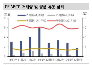태영건설 파장 속 PF-ABCP '거래 부진'…차환 우려 고개 - 파이낸셜뉴스