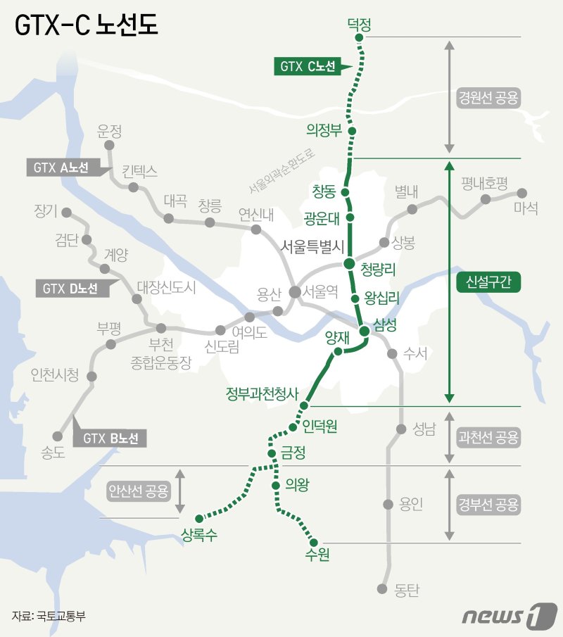 덕정~수원 ‘GTX-C 노선’ 2028년말 개통 목표로 첫 삽 - 파이낸셜뉴스