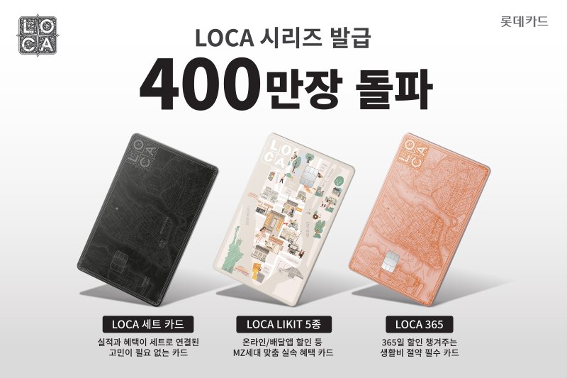 롯데카드, '로카(LOCA) 시리즈' 발급 400만장 돌파 - 파이낸셜뉴스