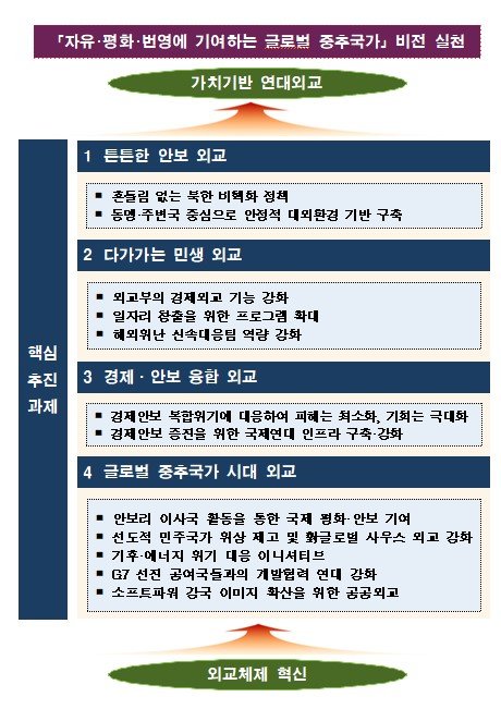 외교부 업무보고 화두도 경제…재외공관 수출 전진기지화 파이낸셜뉴스