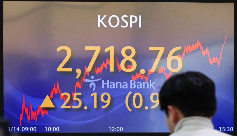 코스피, 1년 11개월 만에 2700선 돌파 마감..."FOMC와 기업 실적이 변수" - 파이낸셜뉴스