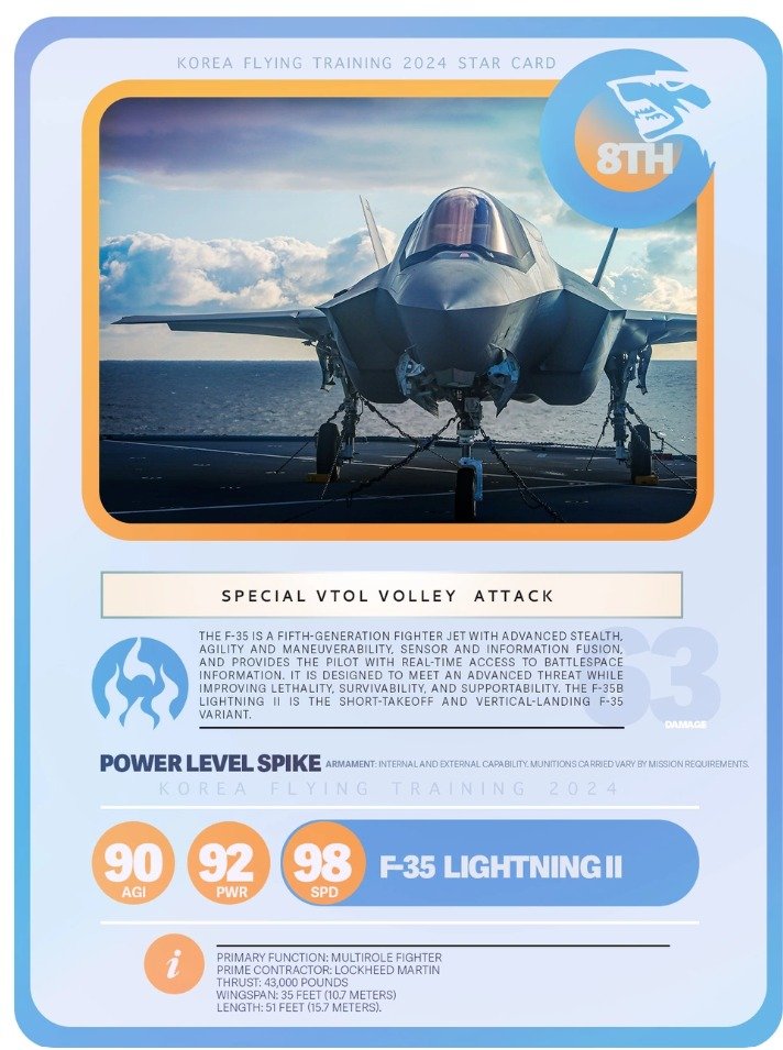 F-35 파워 92점·스피드는 98점…美 전투기 '포켓몬 카드' 제작 - 파이낸셜뉴스