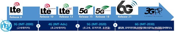 TTA "6G 로고 확정…2030년 상용화 위한 표준 마련 속도" - 파이낸셜뉴스