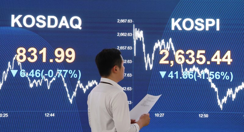 코스피, 외인·기관 매도 공세에 2630선 후퇴[마감시황] - 파이낸셜뉴스