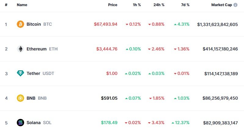 이더리움 ETF 23일부터 거래, 자금 얼마나 유입될까?(상보) - 파이낸셜뉴스