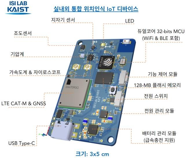 무선신호 없는 실내에서도 치매환자 찾아낸다…KAIST 개발 - 파이낸셜뉴스