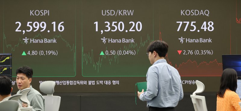 美 매파적 FOMC 의사록…원·달러 다시 1350원 위로 - 파이낸셜뉴스