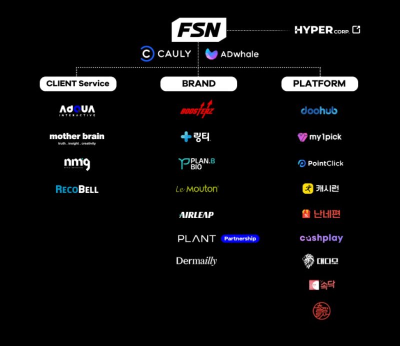 "링티·르무통 키운 FSN, 브랜드 육성 사업 호조"[줌인e종목] - 파이낸셜뉴스