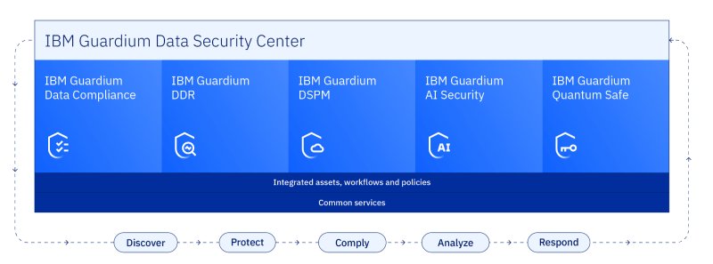 IBM, 양자·AI 보안 강화한 'IBM 가디엄 DSC' 설루션 출시 - 파이낸셜뉴스