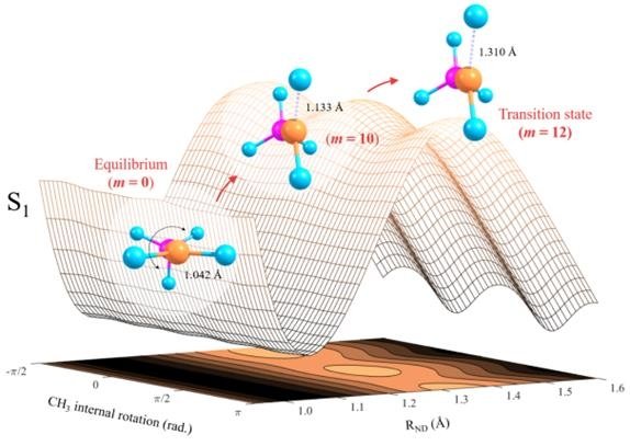 KAIST, 1천조분의 1초 안에 일어나는 전이상태 측정 성공 - 파이낸셜뉴스