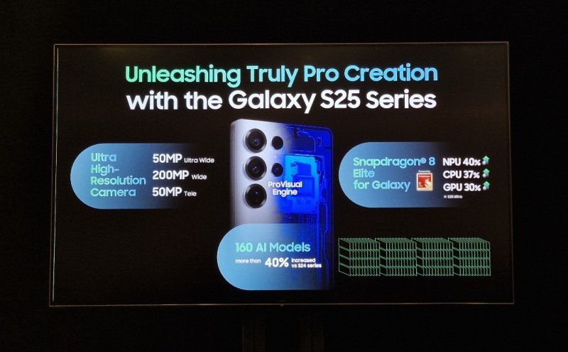 [MWC25]"언제 어디서든 초고화질 사진"…AI 탑재 갤 S25 카메라 - 파이낸셜뉴스