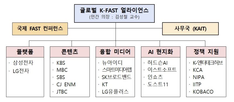 삼성·LG·KT·지상파 3사 등 힘 모은다…韓 미디어 기술 글로벌 진출 추진 - 파이낸셜뉴스