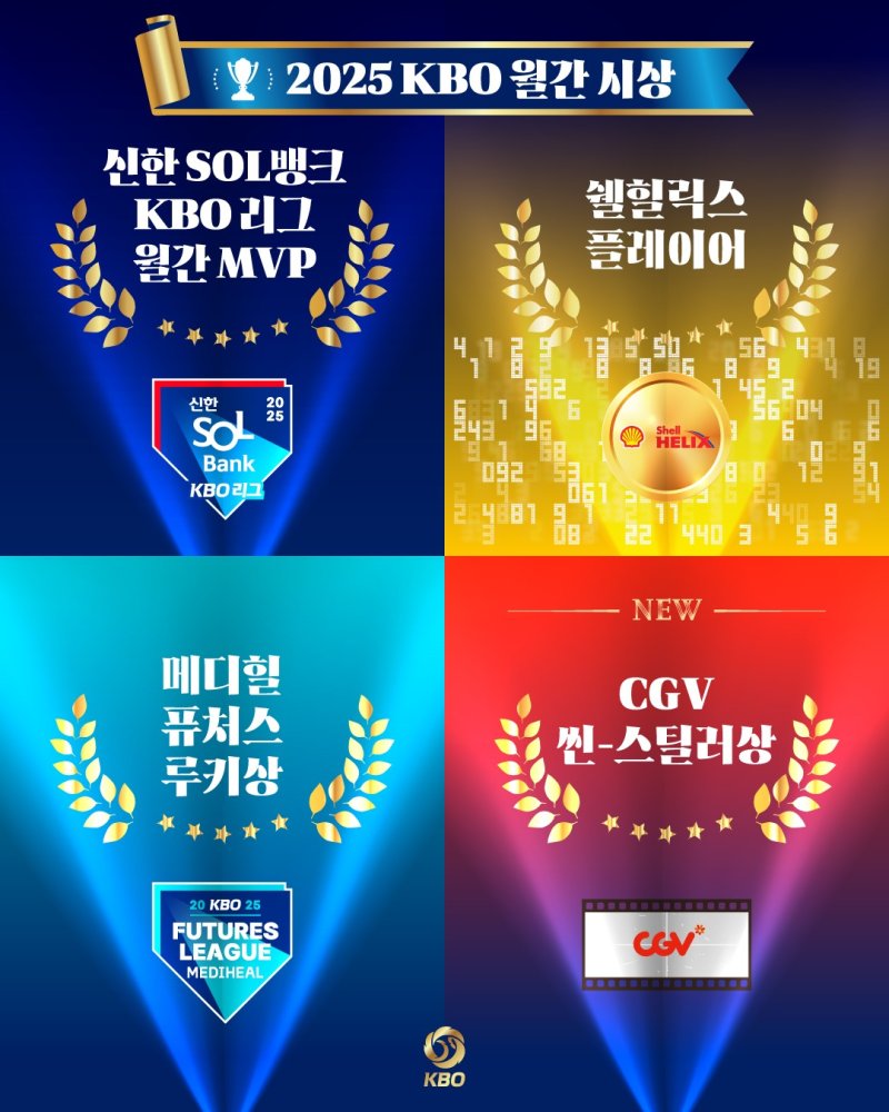 "나도 야구장 '영화 같은 순간' 주인공"…KBO, 월간 '신스틸러상' 신설 - 파이낸셜뉴스