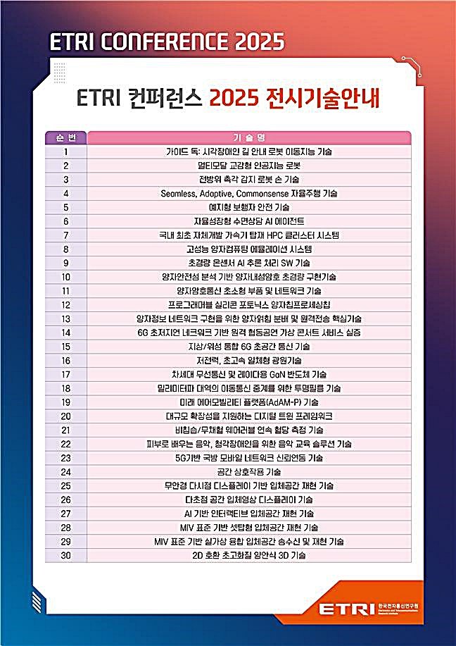 AI로봇부터 6G통신까지…ETRI, 디지털 미래 이끌 '핵심기술' 공개 - 파이낸셜뉴스