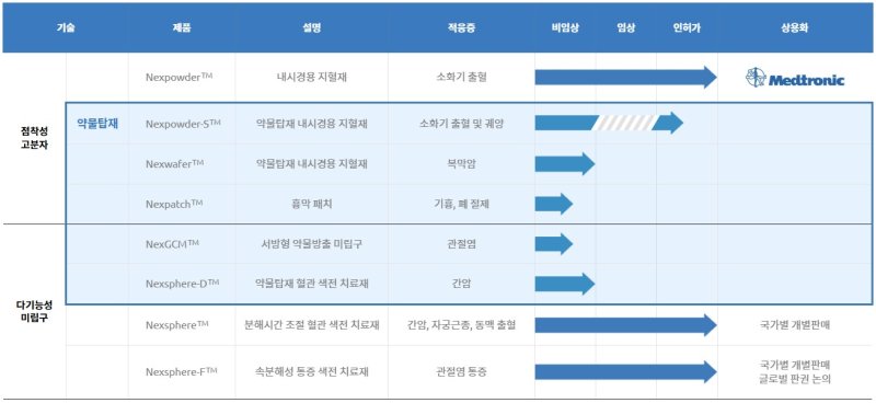 넥스트바이오메디컬, '넥스피어-F' 美 FDA TAP 최종 승인 - 파이낸셜뉴스