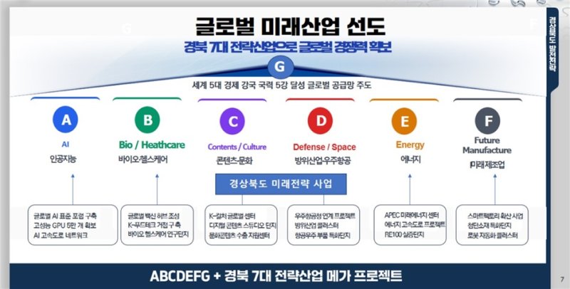 경북도 "지역 현안 국정과제로"…새 정부 공약 구체화 - 파이낸셜뉴스