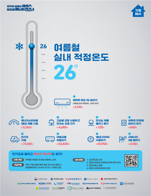 산업부 "8월 2주차 전력수요 역대 최대.. 97.8GW까지 오를 것.. " - 파이낸셜뉴스