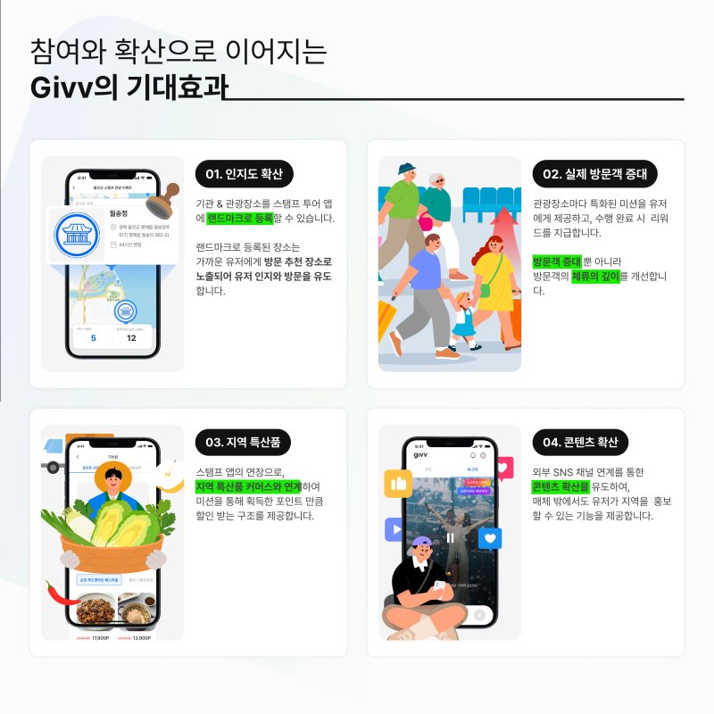 관광지 방문하면 스탬프 인증과 동시에 사진·영상 콘텐츠 '자동 생성' - 파이낸셜뉴스